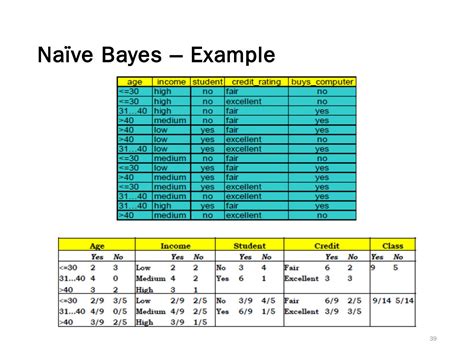 Regression And Classification