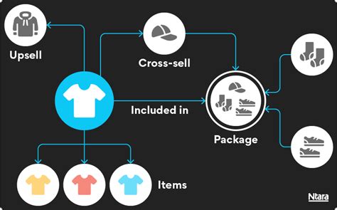 Understanding Product Data Models Ntara Blog