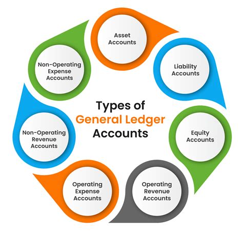 What Is Ledger And Types Of Ledger At Kathleen Andrews Blog