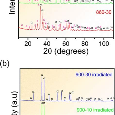 XRD patterns for the α Fe 2 O 3 and ε Fe 2 O 3 materials heattreated at Download Scientific