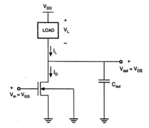 Explain The Principle Of Operation Of MOS Inverter
