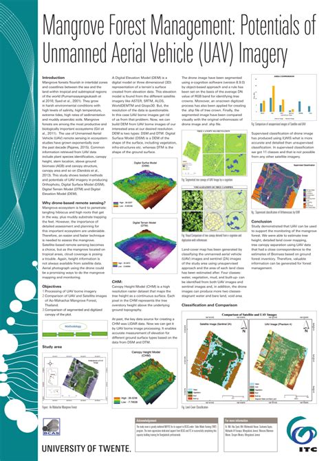 Pdf Potentials Of Unmanned Aerial Vehicle Uav In Mangrove Forest Management
