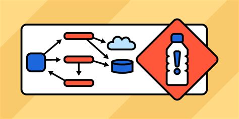 Performance Testing 101 Finding And Fixing Bottlenecks