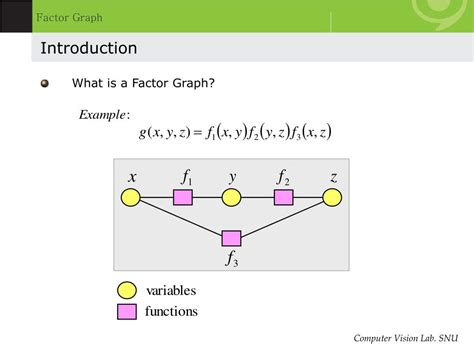 ppt factor graphs powerpoint presentation free download id 6886453