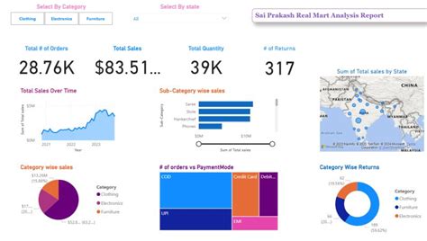 Sai Prakash G On Linkedin Damegaworkshop