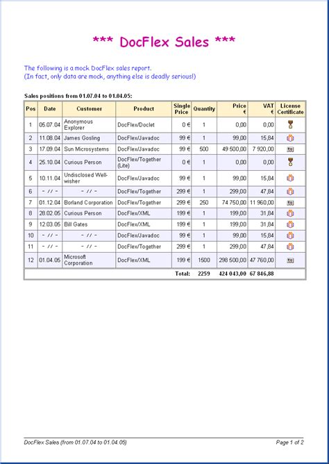 DocFlex XML Sample RTF Report P