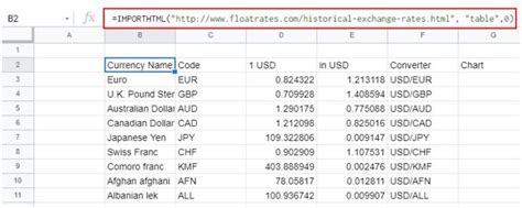 How To Import An Html Table Into Excel Or Google Sheets Automate Excel
