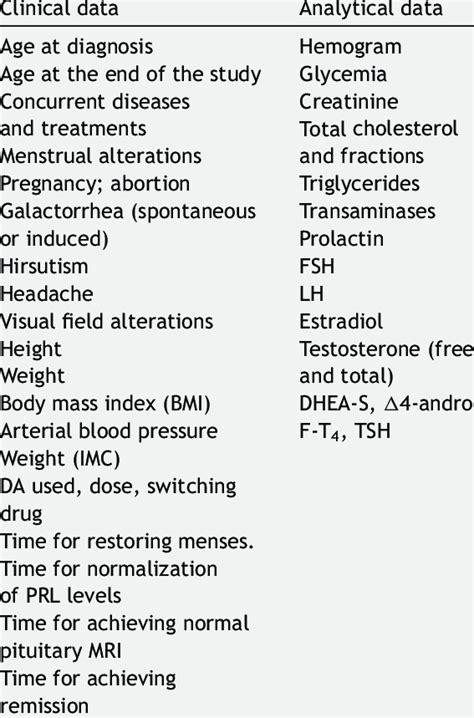 Clinical And Analytical Variables Recorded Download Scientific Diagram