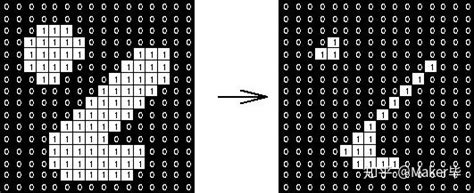 opencv实现素描的坤坤打篮球 用python画蔡徐坤打篮球 csdn博客