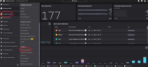 Crowdstrike Prevention Policys Features And Assigning Policy To The Host Group Ali Rodoplu