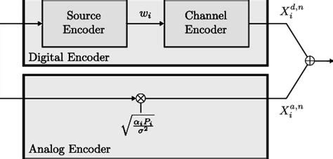 Hybrid Digital Analog Encoder For Transmitter I Download Scientific