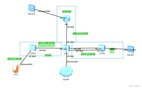 安全防御 防火墙 大数据安全 防火墙 csdn csdn博客