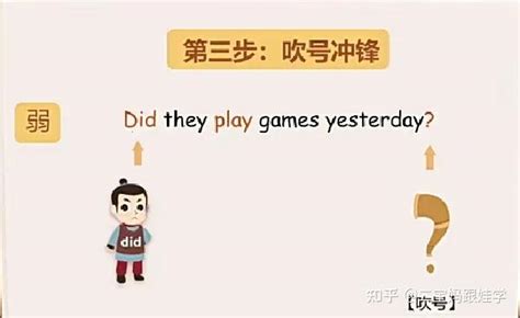 小学英语语法：一般过去时态动词变过去式的规则及肯定句、否定句、疑问句全解析 知乎