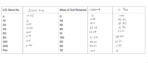 [solved] 1 The Following Are The Results Of Sieve Analysis U S Sieve No Course Hero