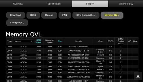 Memory Compatible With Motherboard At Jordan Old Blog