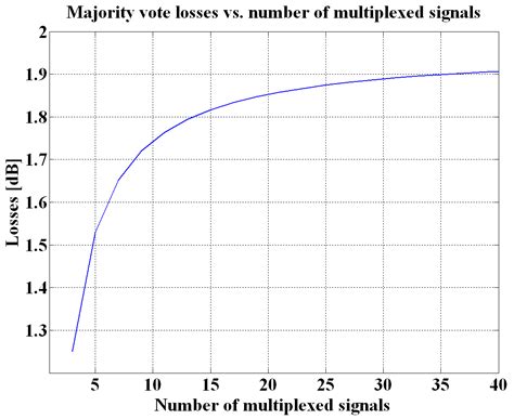 File MSV Fig 1 Png Navipedia