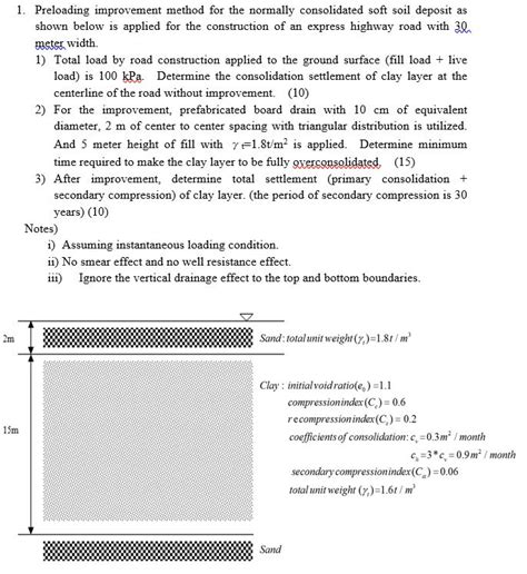 1 Preloading Improvement Method For The Normally