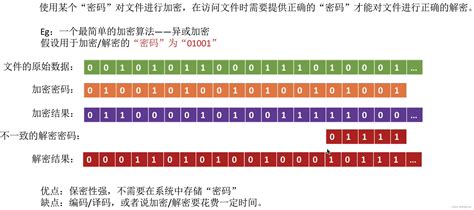王道计算机考研 操作系统学习笔记 完整思维导图篇章四 文件管理王道计算机考研 位示图法 Csdn博客