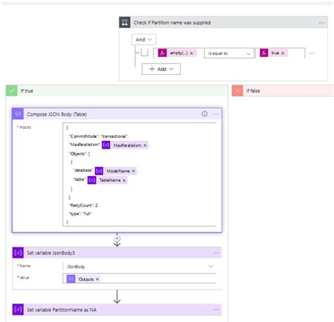 Overview Of Azure Analysis Services And Logic App Tasks Part 1