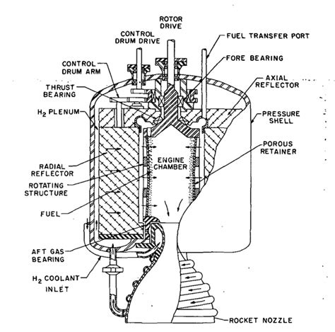 Pebble Bed Reactor Fluidized Reactor The Selection Of Geometry And