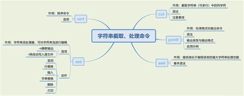 Linux Bash Shell编程（七）：字符串截取与处理（cut、printf、awk、sed）shell 怎么样把awk截取出来的字符