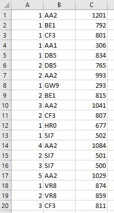 Excel Dynamic Array Running Count Of Duplicates Stack Overflow