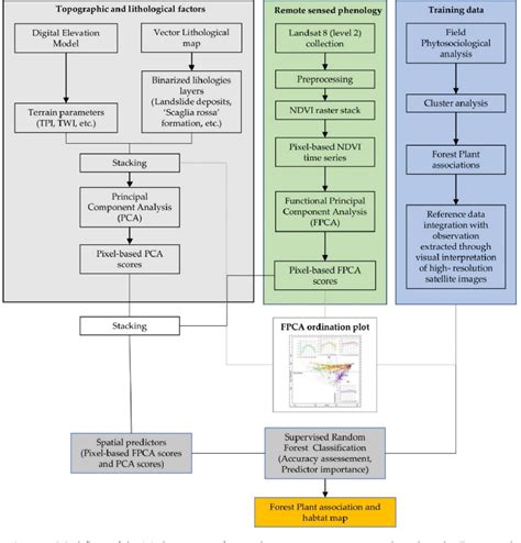 Functional Principal Component Analysis Semantic Scholar