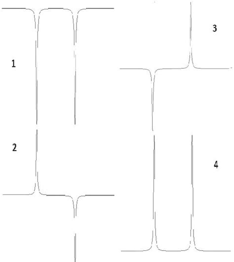 Figure 3 From Simulation Of Nmr Implementation Of Deutsch Jozsa Algorithm Semantic Scholar