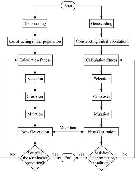 Intelligent Mapping Method For Power Consumption And Delay Optimization Based On Heterogeneous