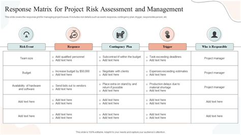 Response Matrix For Project Risk Assessment And Management Ppt Example