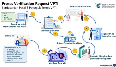 Ginsi Pengaturan Impor Melalui Vpti Efektif Kabar Laut