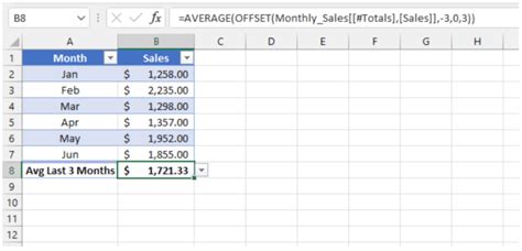 How To Use The Offset Function In Excel Goskills