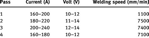 Welding Parameters In Each Welding Pass Download Scientific Diagram