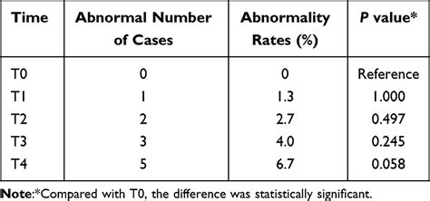 Analysis Of Cardiotoxicity And Risk Factors Of Breast Cancer Chemother Dddt