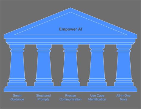 Quentin F On Linkedin Ai Productivity Innovation Businessgrowth Multimodel