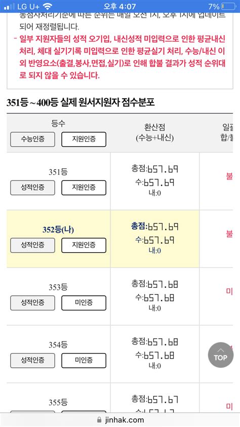 외대경영 이거 될까요 오르비