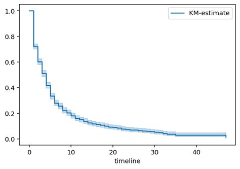 Python生存分析入门andyshenzl的博客 Csdn博客python生存分析