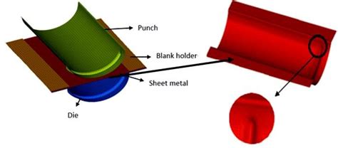 Finite Element Model Of Deep Drawing Process Download Scientific Diagram