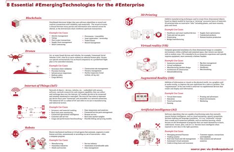 The Essential Guide To Designing An Info Sheet