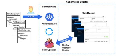 Apache Flink Pyflink Overview With This Post I Open A Series Of