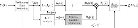 Figure 1 From A Priori Snr Computation For Speech Enhancement Based On