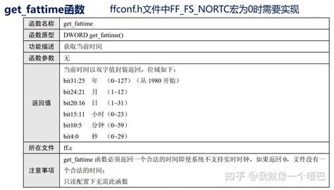 Stm32f103正点原子学习笔记系列——fatfs 知乎