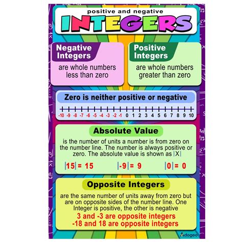 Integers Chart