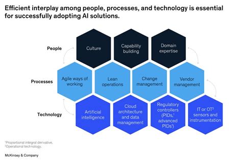 Umar Saeed On Linkedin Ai Apc Automation Dcs Instrumentation