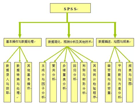 Spss常见数据分析方法比较汇总 Dudumao 博客园