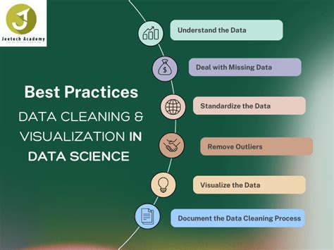 Best Practices For Data Cleaning And Visualization Jeetech Academy