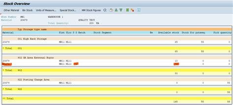 Warehouse Management Integration With Quality Mana SAP Community