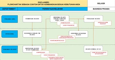 Blog Tentang Standar Operasional Prosedur Sop Satpam Security Blog Tentang Standar Operasional Prosedur Sop Satpam Security