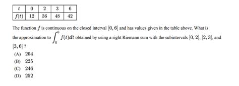 Solved The Function F Is Continuous On The Closed Interval Chegg