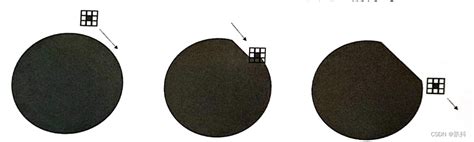 【opencv入门】第六部分——腐蚀与膨胀opencv图像腐蚀和膨胀操作 Csdn博客 【opencv入门】第六部分——腐蚀与膨胀opencv图像腐蚀和膨胀操作 Csdn博客